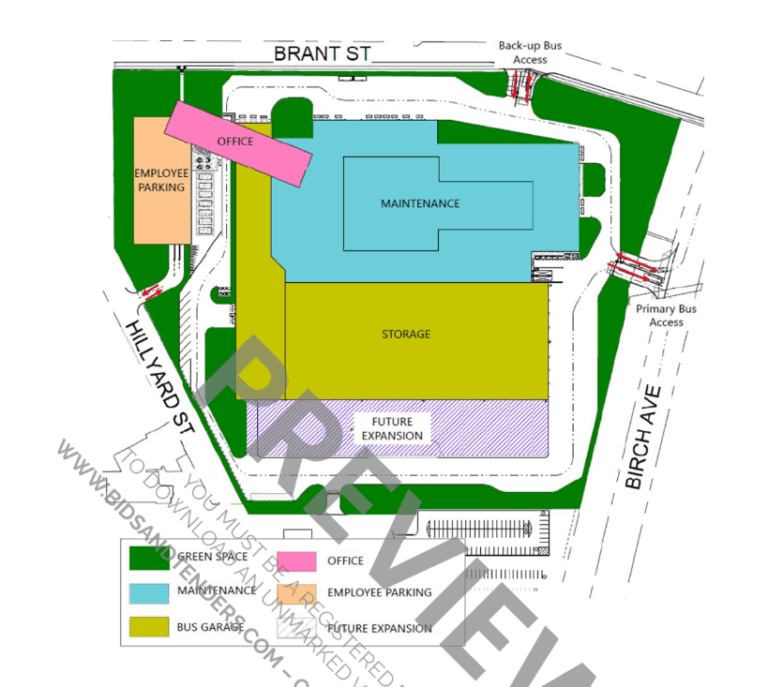 Hamilton Posts Bid Documents for New HSR Bus Barn – TPR Hamilton ...