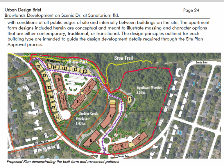 City of Hamilton and Valery Homes Agree to over 600 Units of Housing at ...