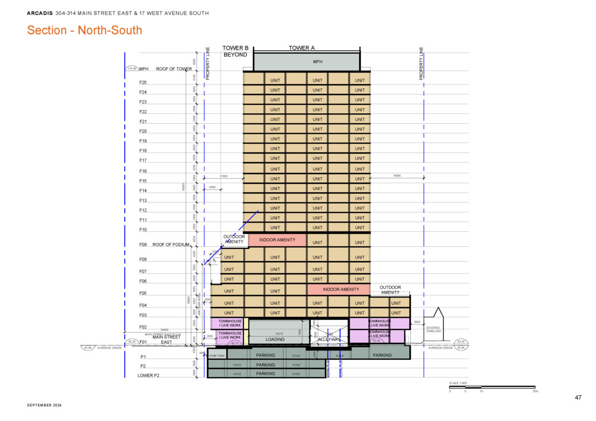 Canadian Tire Proposes two 25-Storey buildings at Main and Victoria in ...