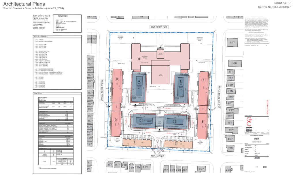 Delta Secondary School Development Moving Forward with 962 Residential ...